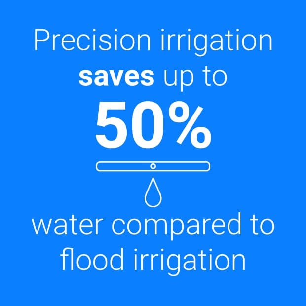Irrigation de précision